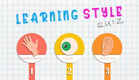 Learning Style Quiz. Find Your Style 100% Accurately